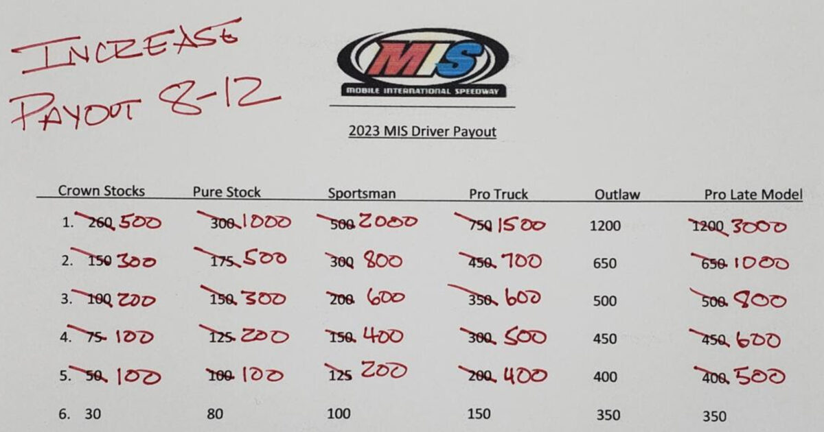 Shoemaker Announces Largest Local Payout In Speedway History